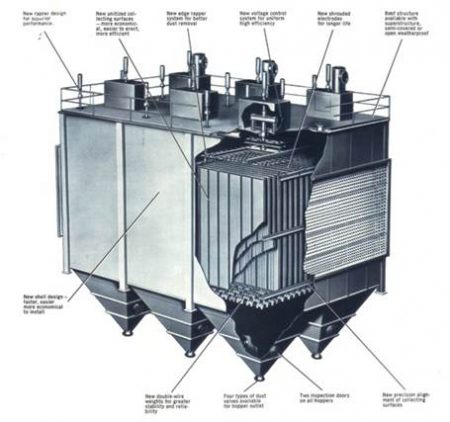 Precipitadores Eletrostáticos para Indústria – Apoio Projetos